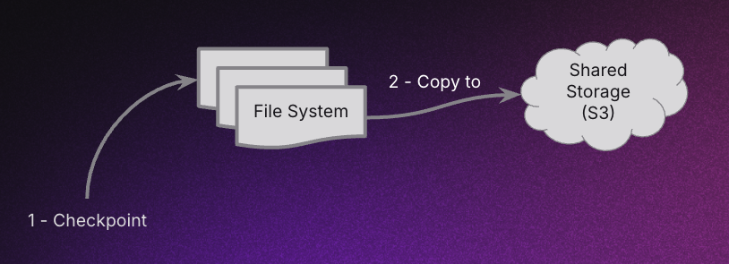 Materialized View Checkpoint | Timeplus